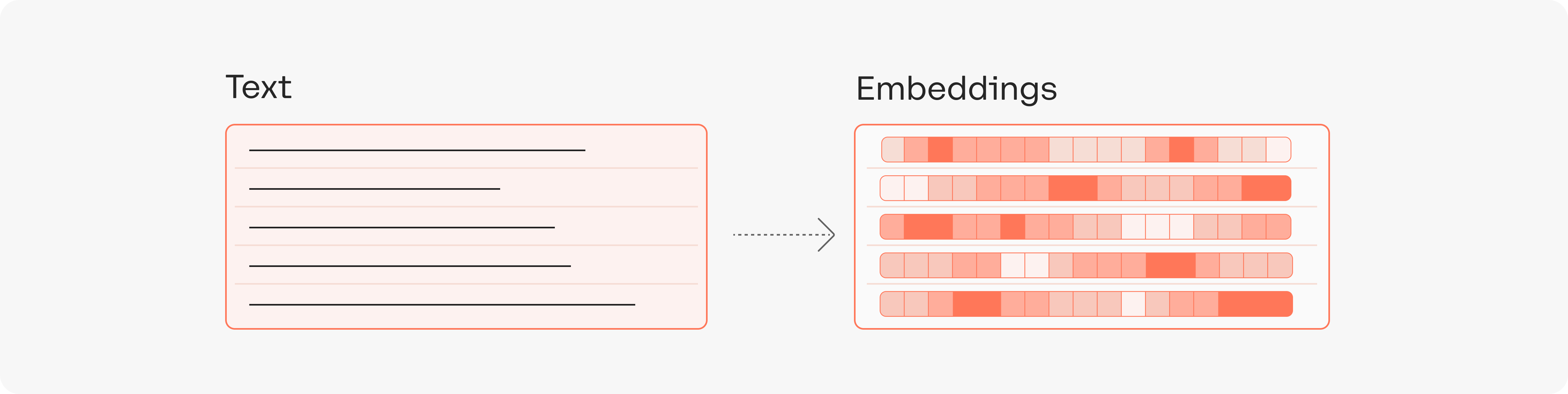 Introduction to Embeddings at Cohere — Cohere
