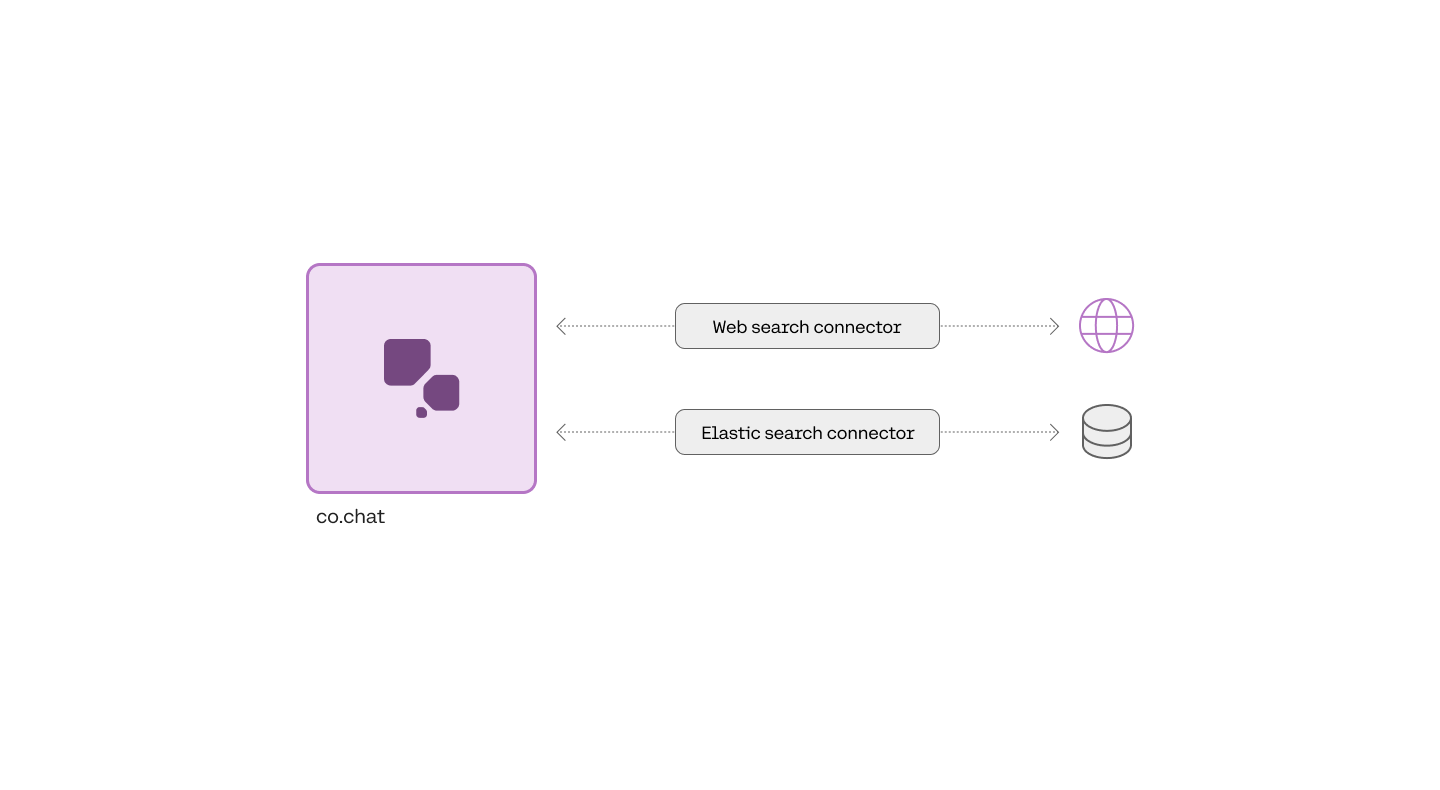 Creating And Deploying A Connector V1 Api — Cohere