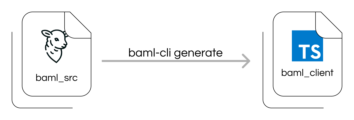 Typescript — Boundary Documentation