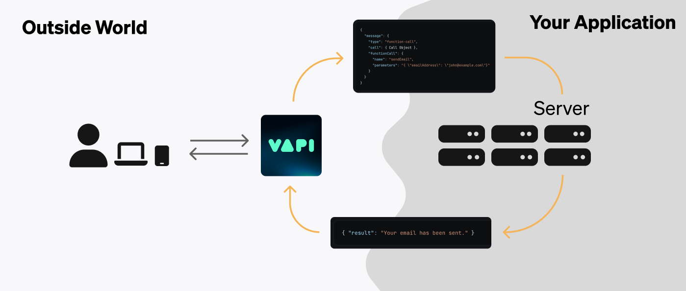 Server URLs — Vapi