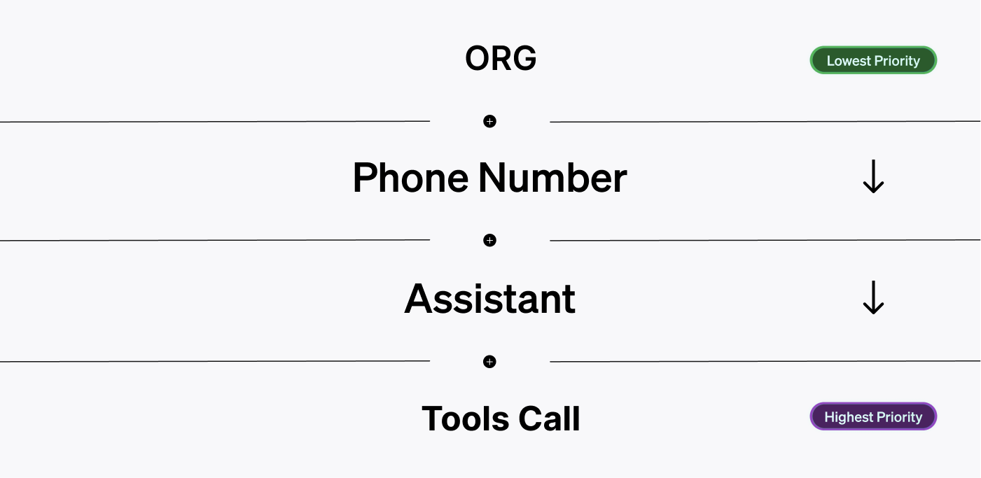 Setting Server URLs — Vapi