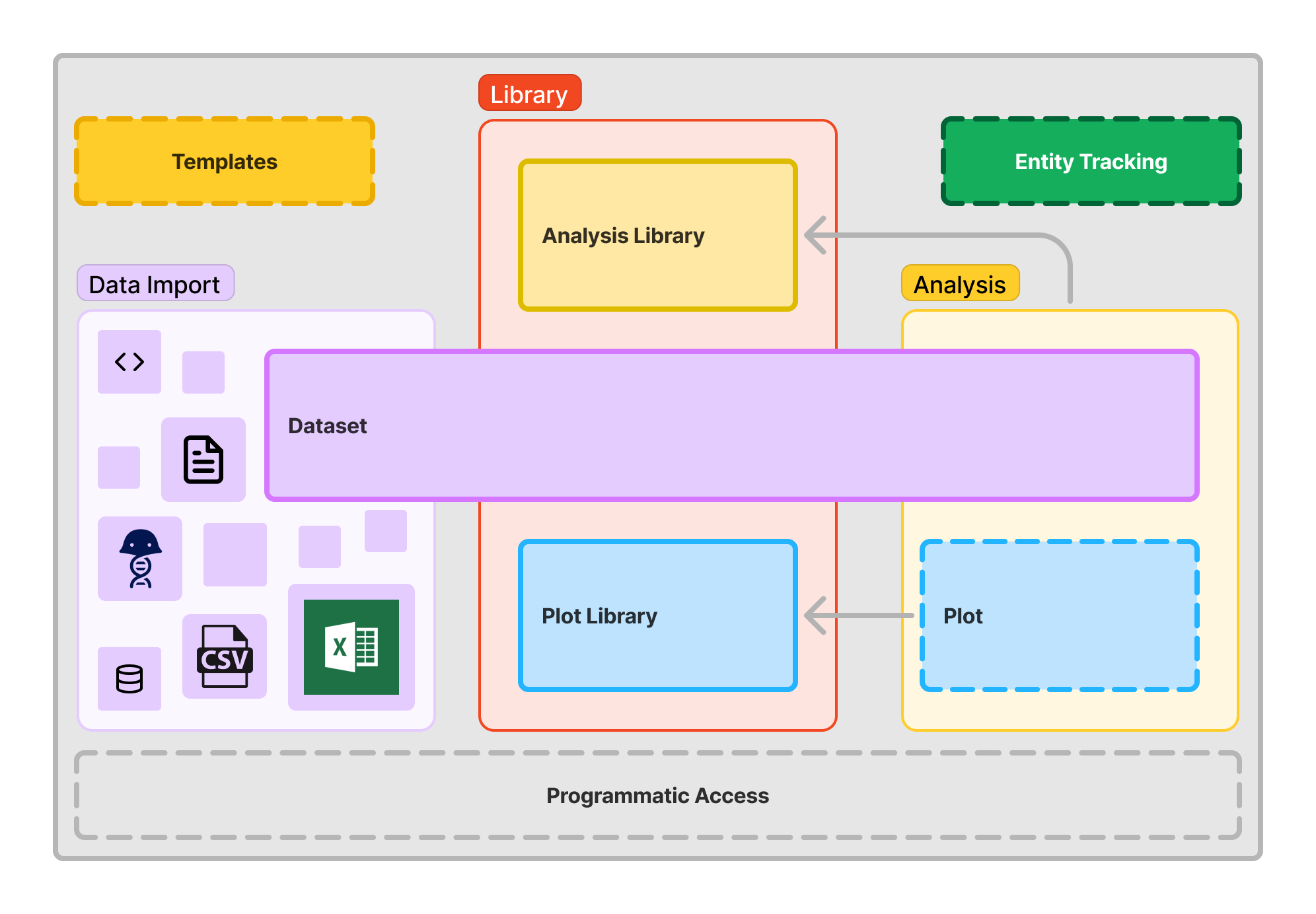 Overview — SphinxBio | User Guide
